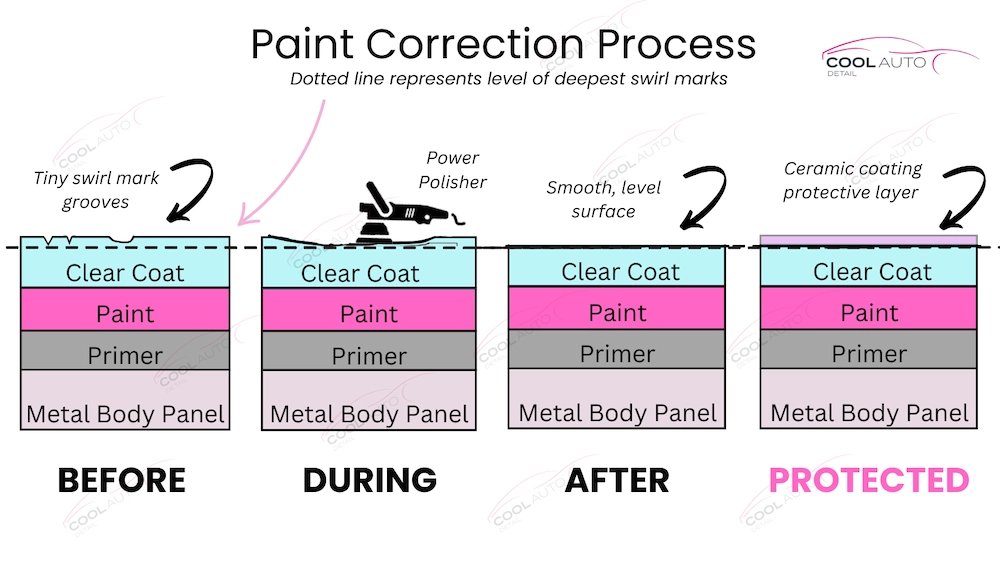 Auto Paint Correction in Tucson